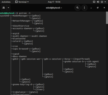 Linux Process Monitoring Using The Ps, Pstree, Top Commands