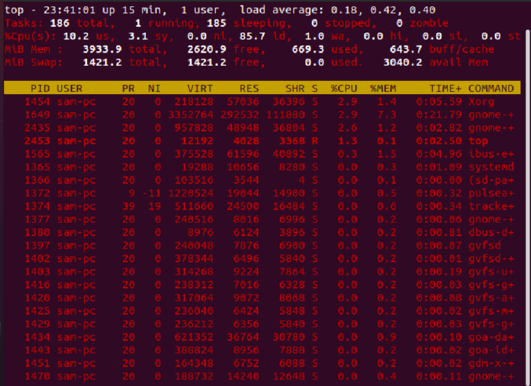 8 Commands to Check Linux CPU Usage - ByteXD