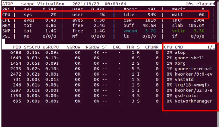 8 Commands To Check Linux Cpu Usage Bytexd
