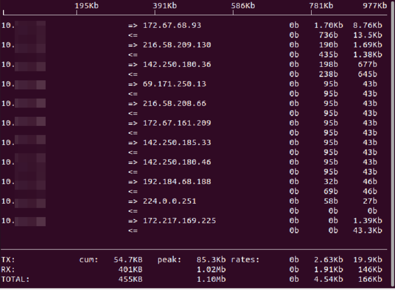 19 Commands to Monitor the Network Activity in Linux - ByteXD
