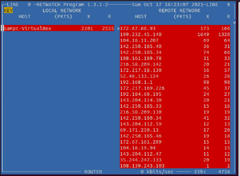 19 Commands to Monitor the Network Activity in Linux - ByteXD