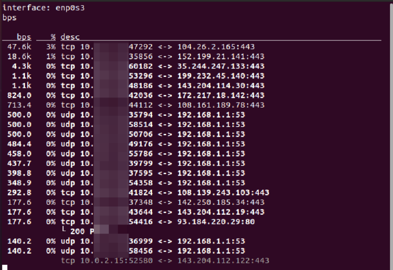19 Commands to Monitor the Network Activity in Linux - ByteXD