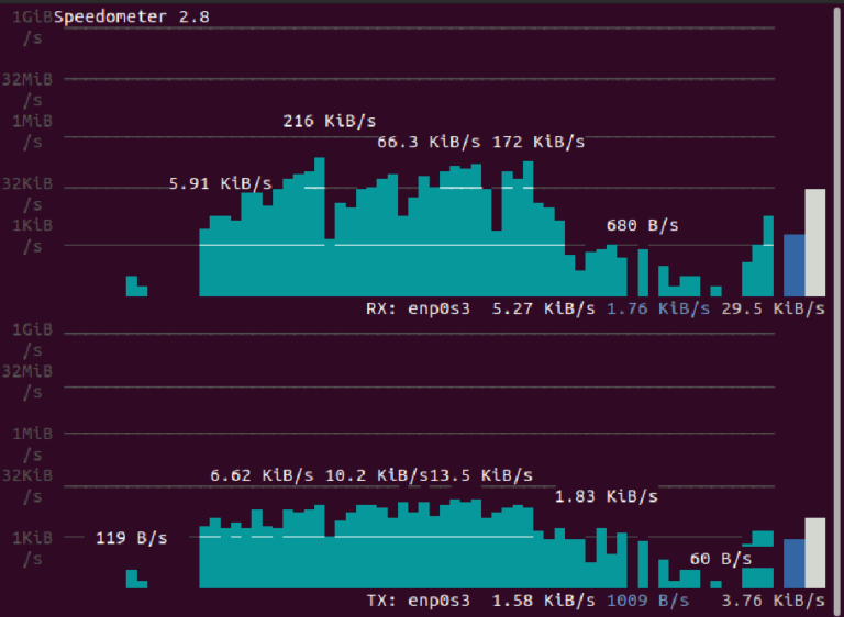 19 Commands To Monitor The Network Activity In Linux Bytexd