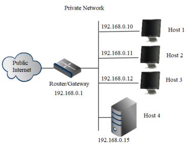 What Are IP Addresses: Basic Concepts and Terms Explained (Versions ...