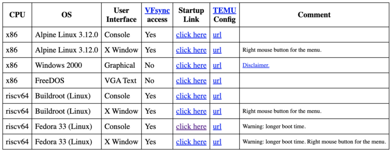 7 of the Best Sites to Run Linux in Browser