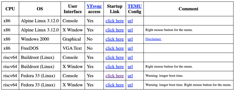 7 of the Best Sites to Run Linux in Browser