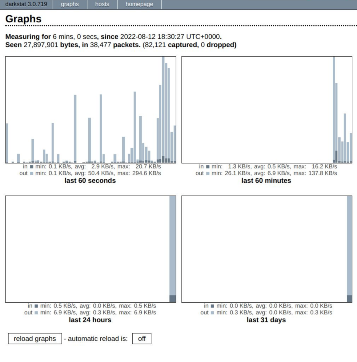 Install And Use Darkstat Web Based Linux Network Traffic Analyzer