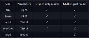 How to Use Whisper: A Free Speech-to-Text AI Tool by OpenAI