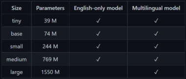 How to Use Whisper: A Free Speech-to-Text AI Tool by OpenAI