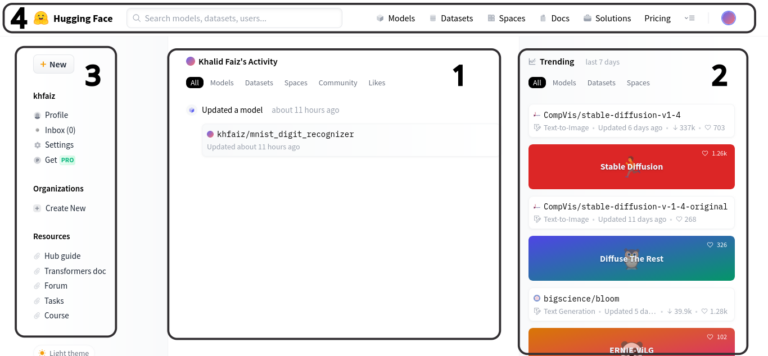 What is Hugging Face - A Beginner's Guide - ByteXD
