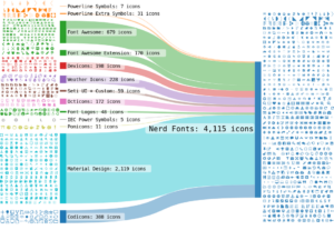 How to Install Nerd Fonts on Linux - ByteXD