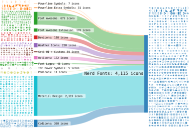How to Install Nerd Fonts on Linux - ByteXD